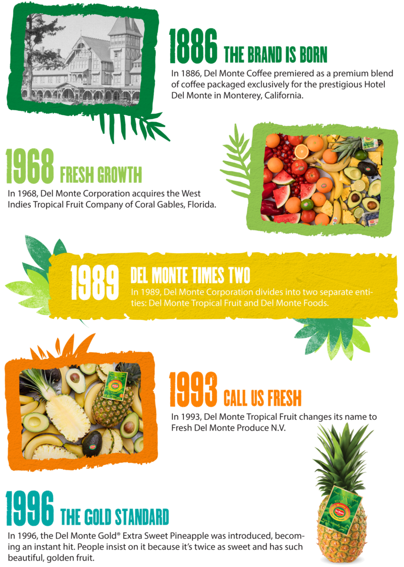 History - Del Monte Arabia